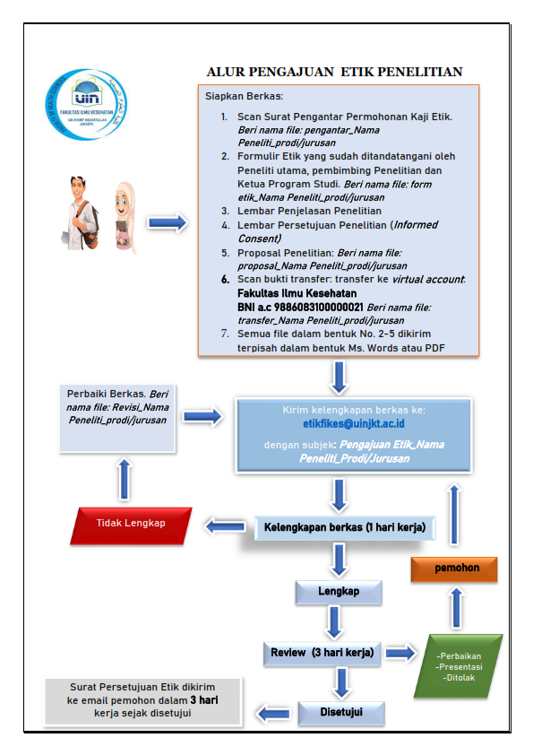 Etik FIKES | Fakultas Ilmu Kesehatan Universitas Islam Negeri Syarif Hidayatullah